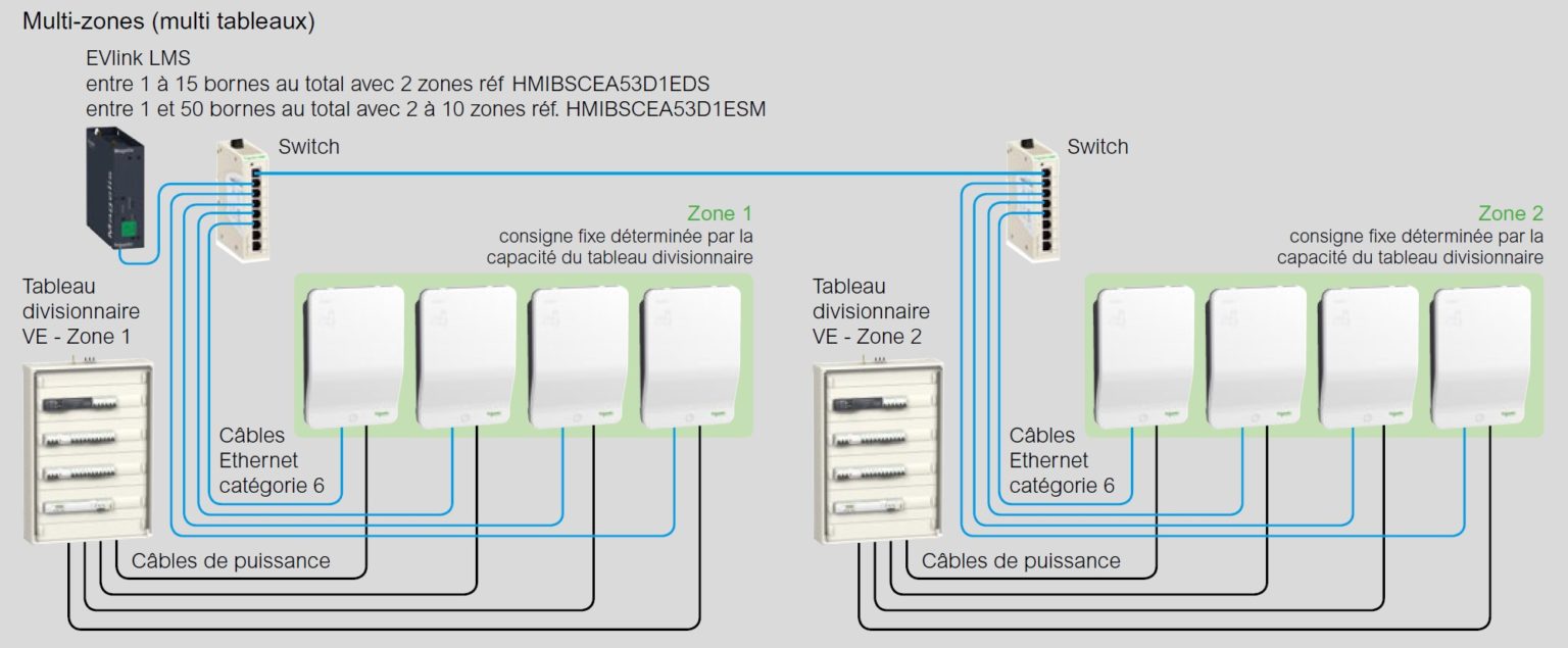 IRVE – CarElecSystem